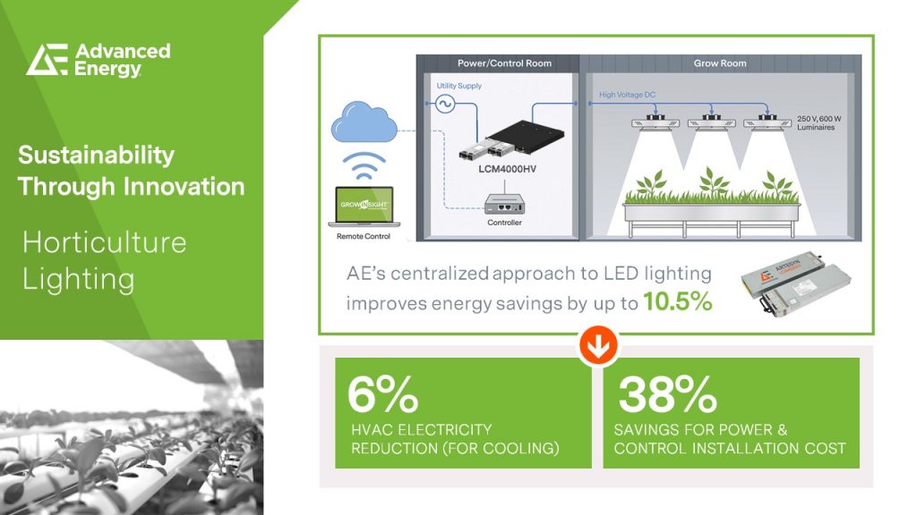 Sustainability Through Power Conversion Innovation | Advanced Energy