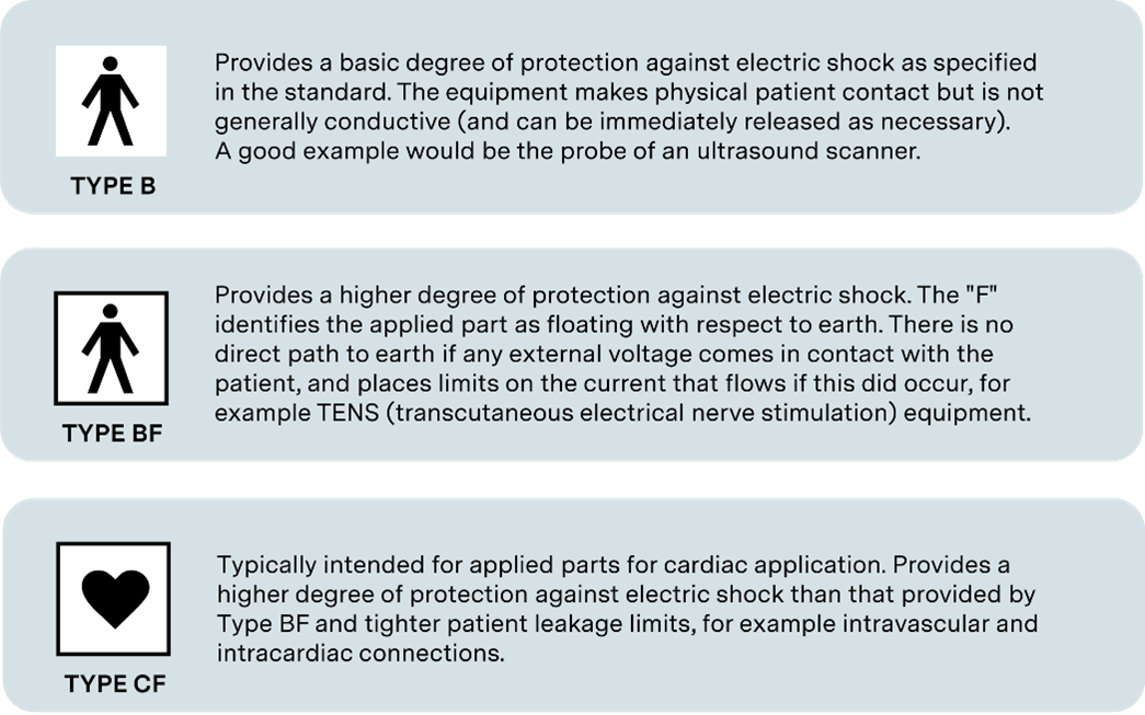 Safety Requirements in Medical Equipment: Designing for BF and CF ...