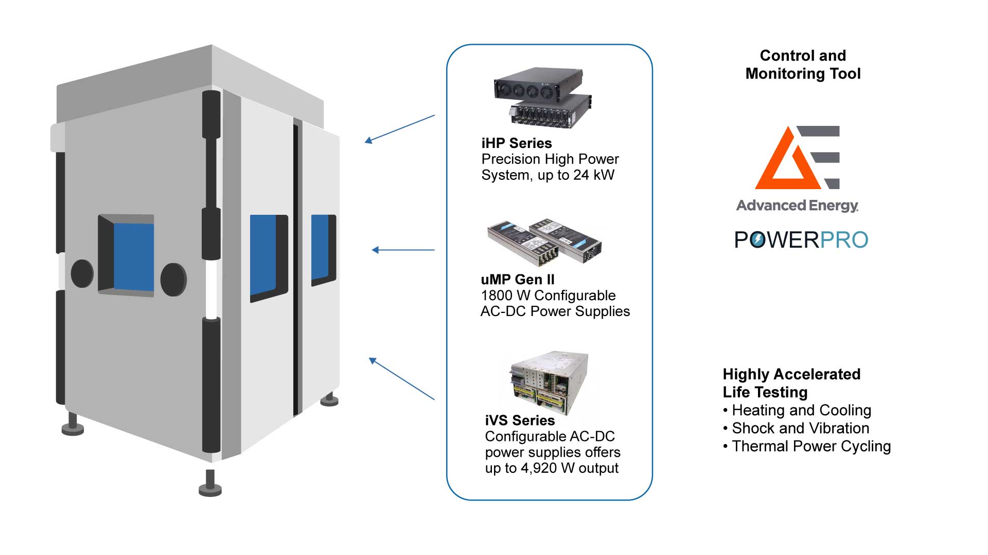 Reliability Testing | Advanced Energy