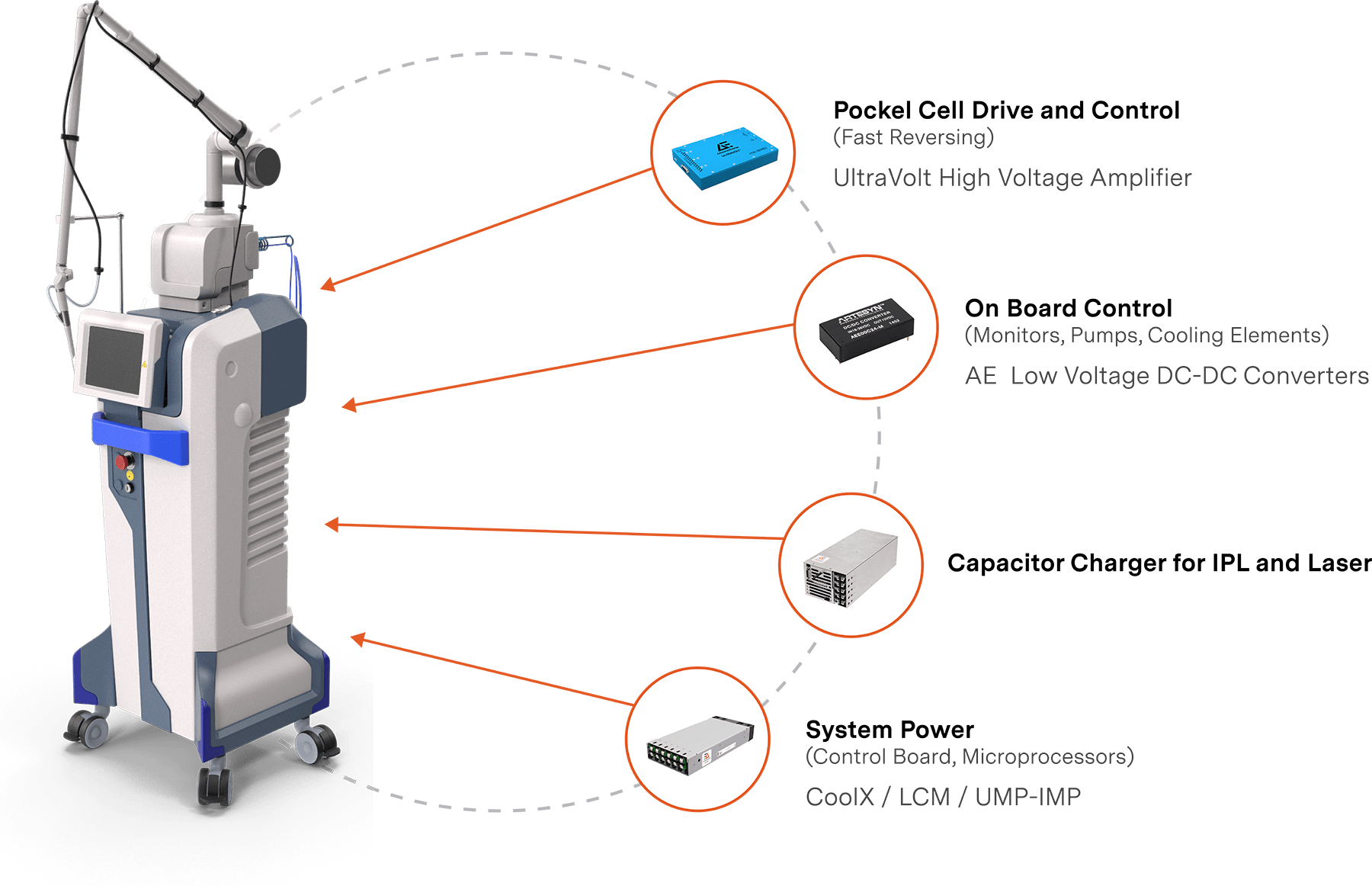 Surgical | Advanced Energy